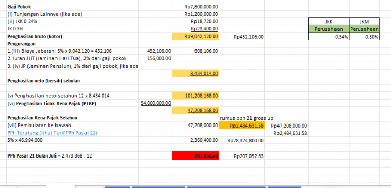 Cara Menghitung PPh 21 dengan Excel Sesuai UU HPP 2023 - OnTime Payroll