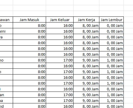 Cara Membuat Rekap Absensi Karyawan untuk Hitung Lembur - OnTime Payroll