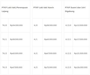 Apa Itu Pph 21? Ketentuan dan Cara Perhitungannya 2023 - OnTime Payroll