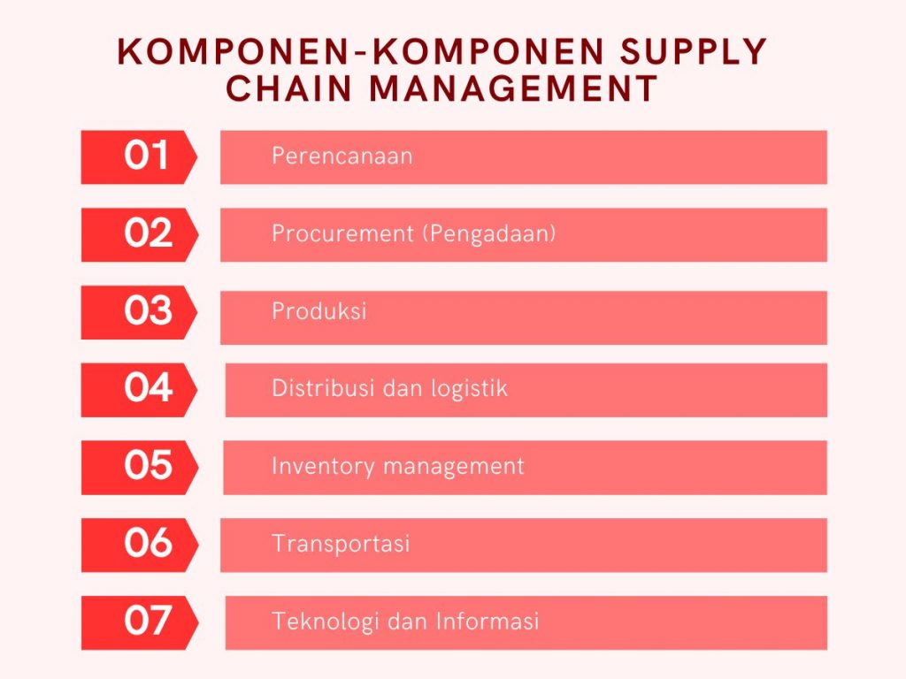 Supply Chain Management (SCM): Komponen, Manfaat dan Proses - OnTime Payroll