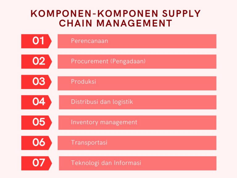 Supply Chain Management (SCM): Komponen, Manfaat dan Proses - OnTime ...