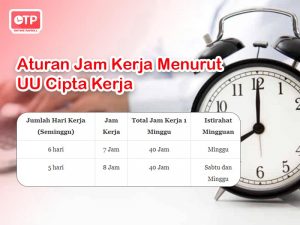 Aturan Jam Kerja Menurut UU Cipta Kerja Terbaru 2023 - OnTime Payroll