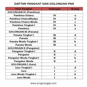 Pangkat dan Golongan PNS Beserta Gaji dan Tunjangan 2023 - OnTime Payroll