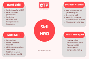 19 Skill yang Harus Dimiliki HRD Profesional di Perusahaan - OnTime Payroll