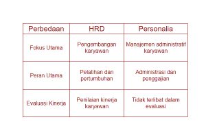 Perbedaan HRD dan Personalia dalam Dunia Kerja - OnTime Payroll